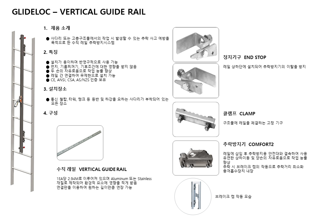 Koreatop Standard » GLIDELOC – VERTICAL GUIDE RAIL
