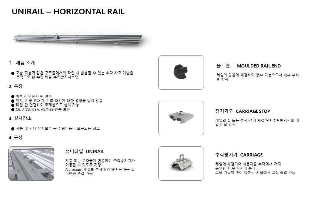 Koreatop Standard » UNIRAIL – HORIZONTAL RAIL