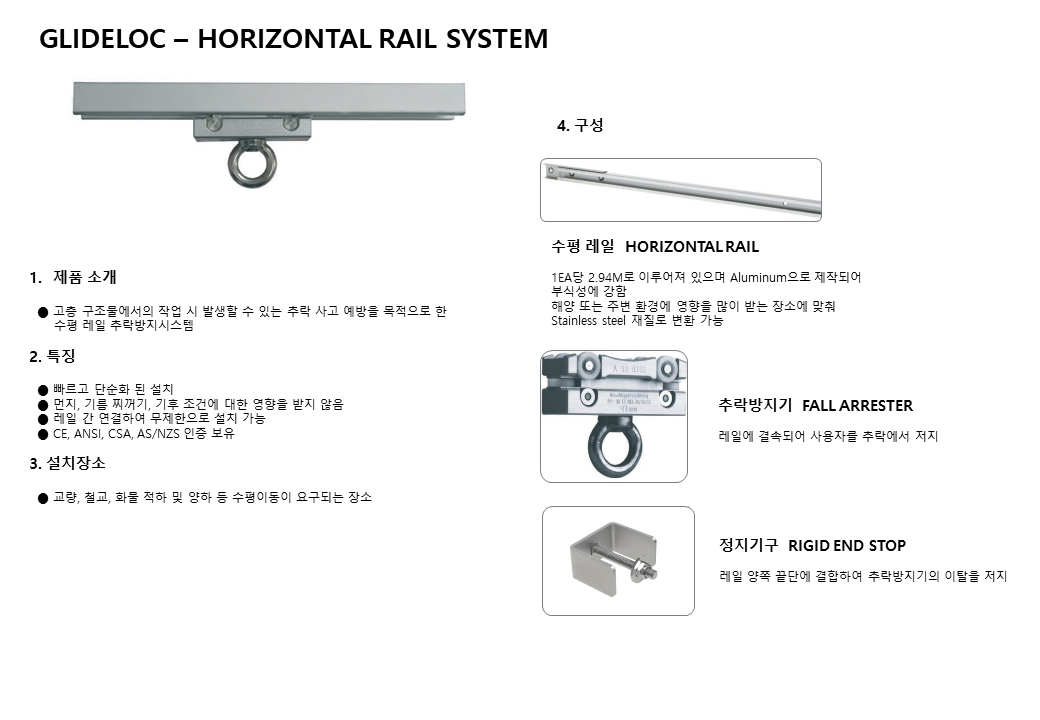 Koreatop Standard » GLIDELOC – HORIZONTAL RAIL