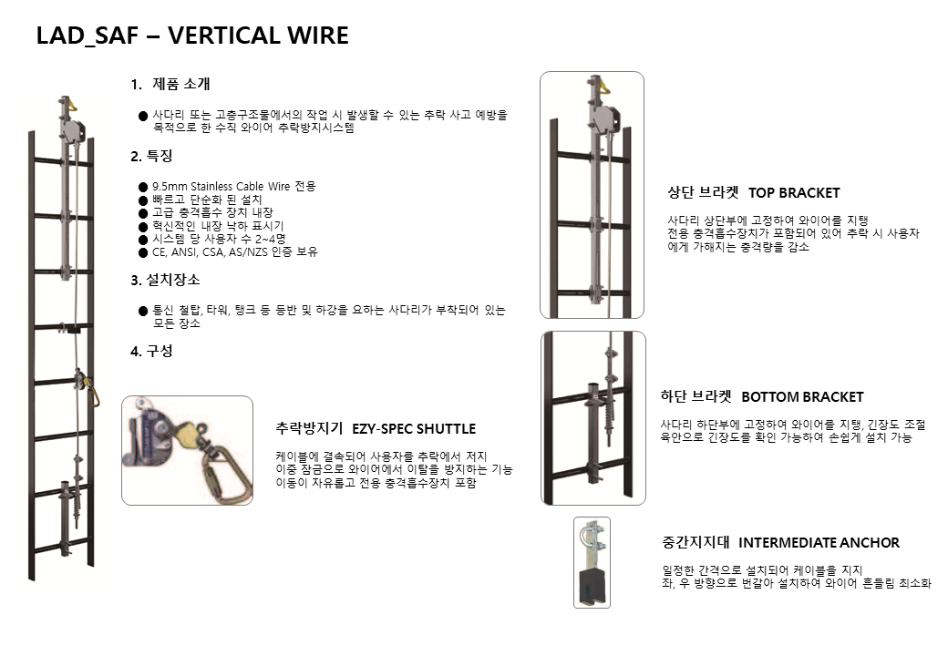 Koreatop Standard » LAD_SAF – VERTICAL WIRE