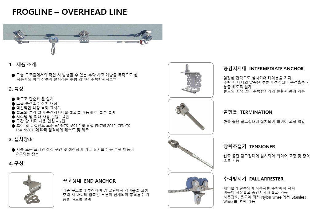 Koreatop Standard » FROGLINE – OVERHEAD LINE
